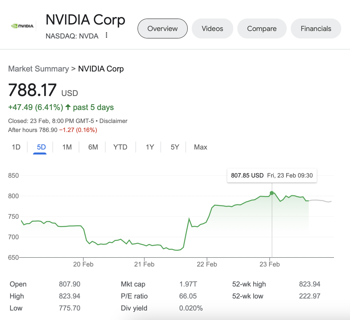Nvidia Valuation Soars to $2 Trillion in Short-lived Spike Driven by AI ...